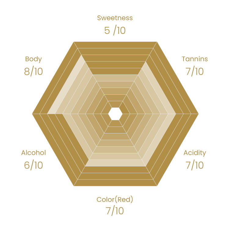 Chateau Pegau Cotes Du Rhone Villages Rouge Cuvee Setier 2015 75CL – Jiome